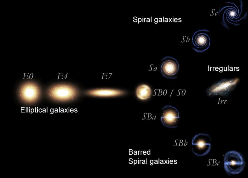 انواع کهکشان ها ــ کهکشان های بیضوی