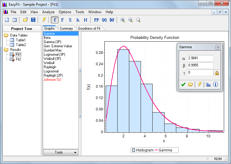 easy fit، نرم افزار،نرم افزار eassyfit، دانلود نرم افزار easyfit