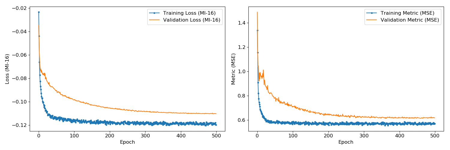 The Affine model with MI is not satisfying for CT/MR co-registration ...